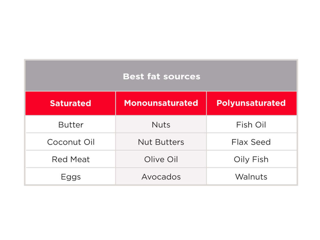 8 Tips to Get Shredded for Summer | Ultimate Performance Blog