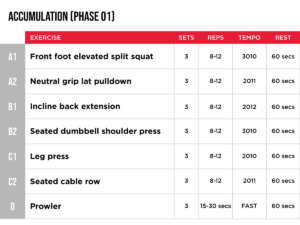 German Body Composition Training for Maximum Muscle | Ultimate ...