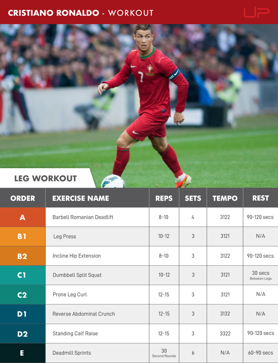 Cómo Conseguir un Cuerpo Como Cristiano Ronaldo: Entrenamiento de ...