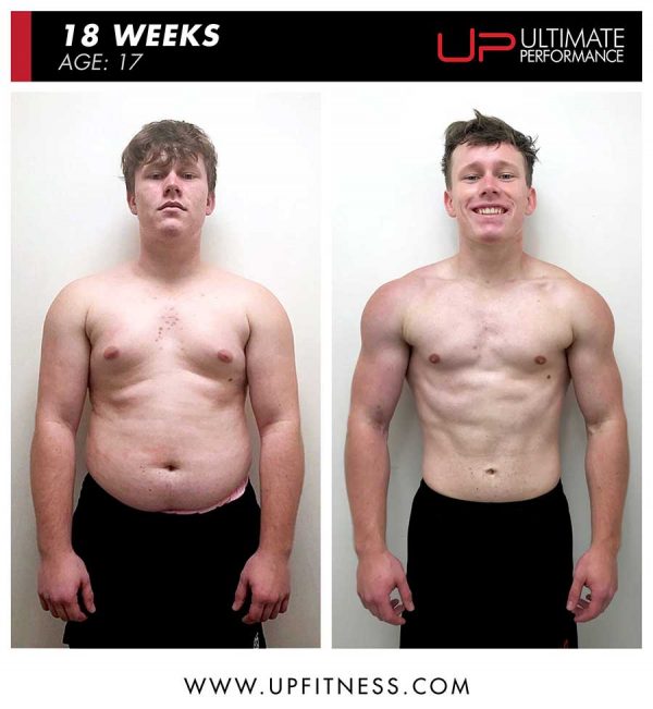 Client Results | Body Transformation Results | Weight Loss | U.P. UK