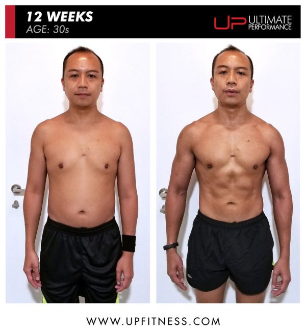 Client of the Month: Jason | Ultimate Performance