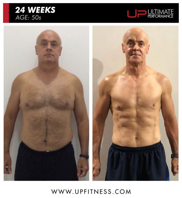 Mark’s transformation helps him take control over his rheumatoid ...