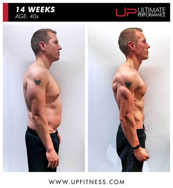 Client of the Month: Stephen | Ultimate Performance