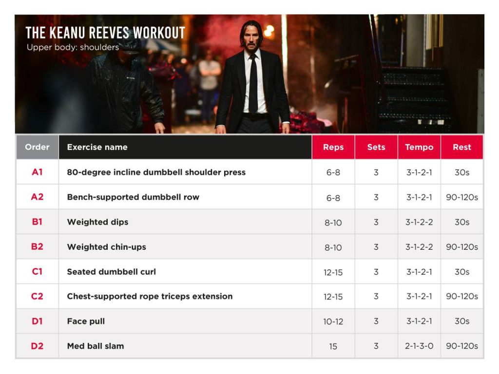 How to get a body like Keanu Reeves: Upper Body Workout | Ultimate ...