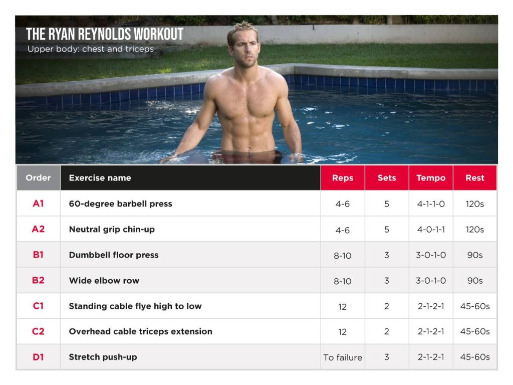 How to get a body like Ryan Reynolds: Chest and Triceps Workout ...