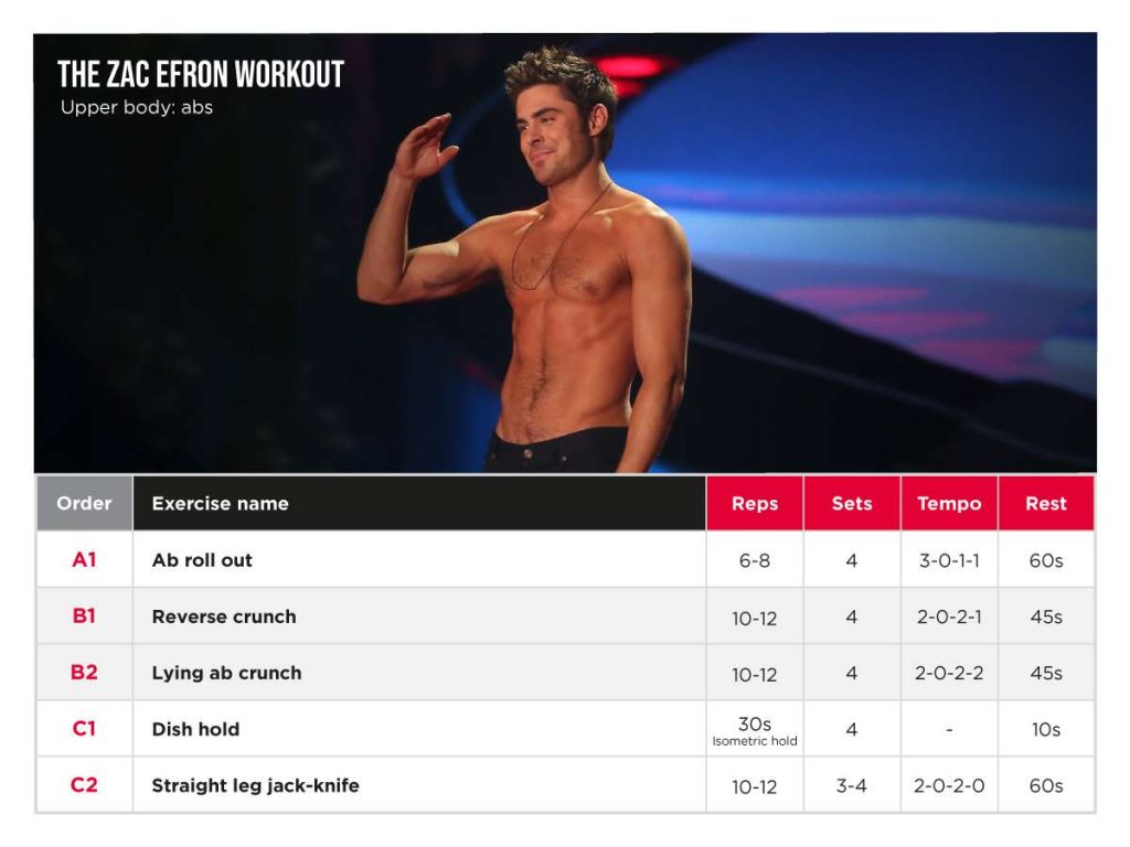 How to get a body Like Zac Efron: Abs Workout | Ultimate Performance