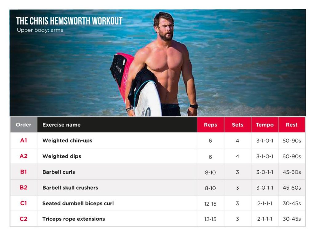 How to get a body like Chris Hemsworth – Thor Arms Workout | Ultimate ...