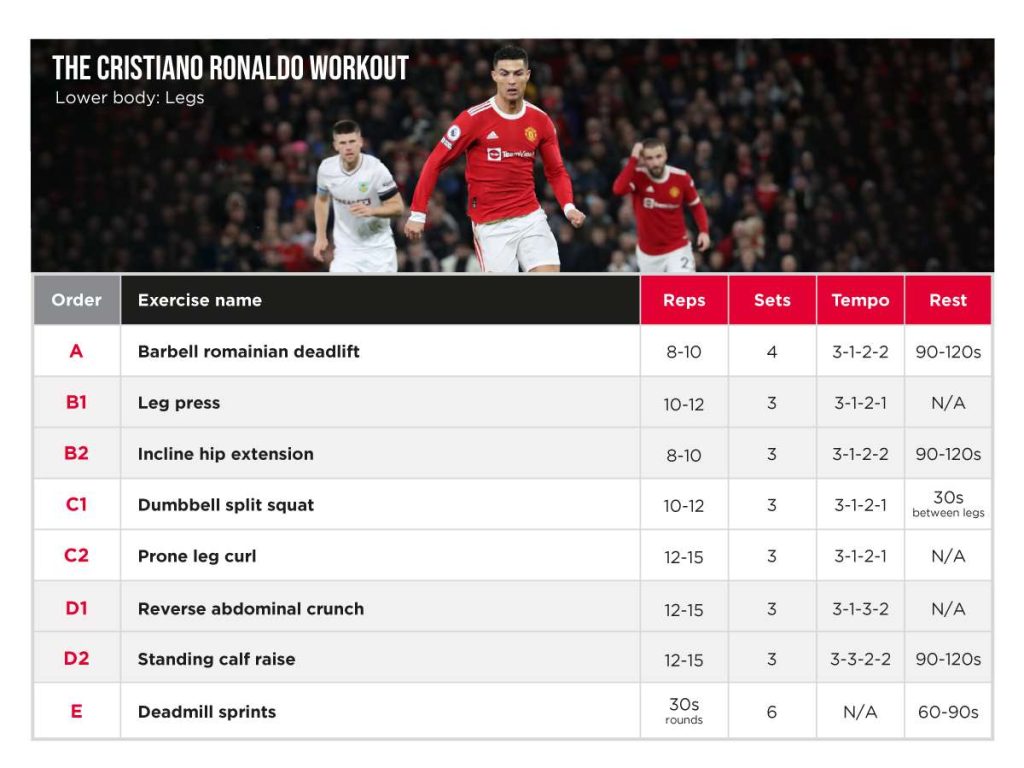 How to get a body like Cristiano Ronaldo: Leg Workout | Ultimate ...