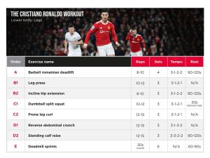 How to get a body like Cristiano Ronaldo: Leg Workout | Ultimate ...