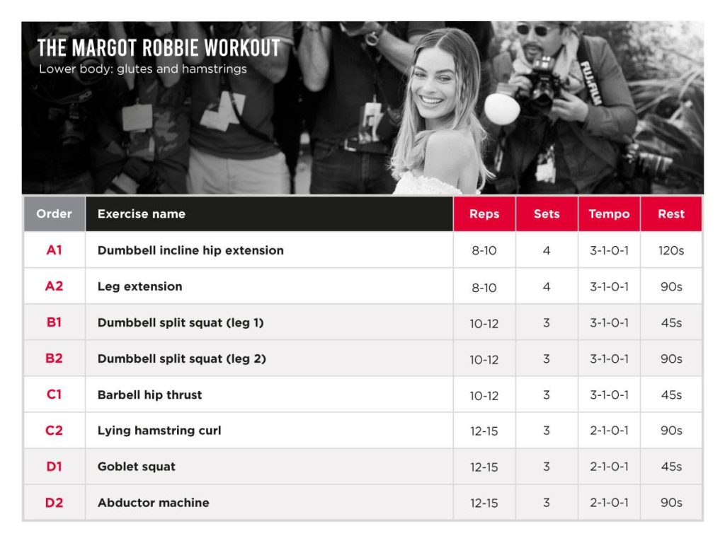 How to Get a Body like Margot Robbie: Upper-Body Workout | Ultimate ...