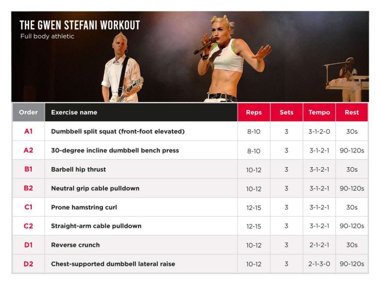 How to Get a Body Like Gwen Stefani – Full Body Workout | Ultimate ...