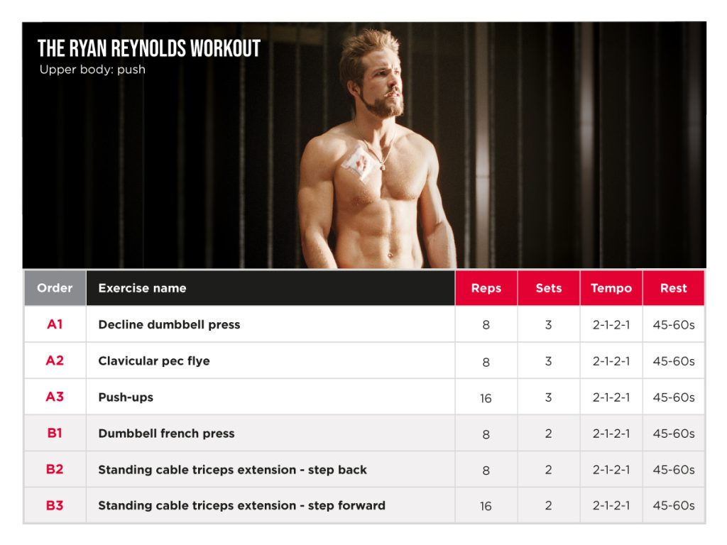 How to get a body like Ryan Reynolds: Chest and Triceps Workout ...