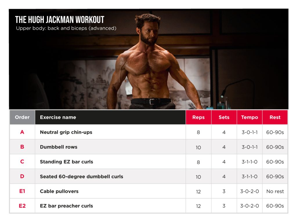 How to get a body like Hugh Jackman: Back and Biceps Workout | Ultimate ...