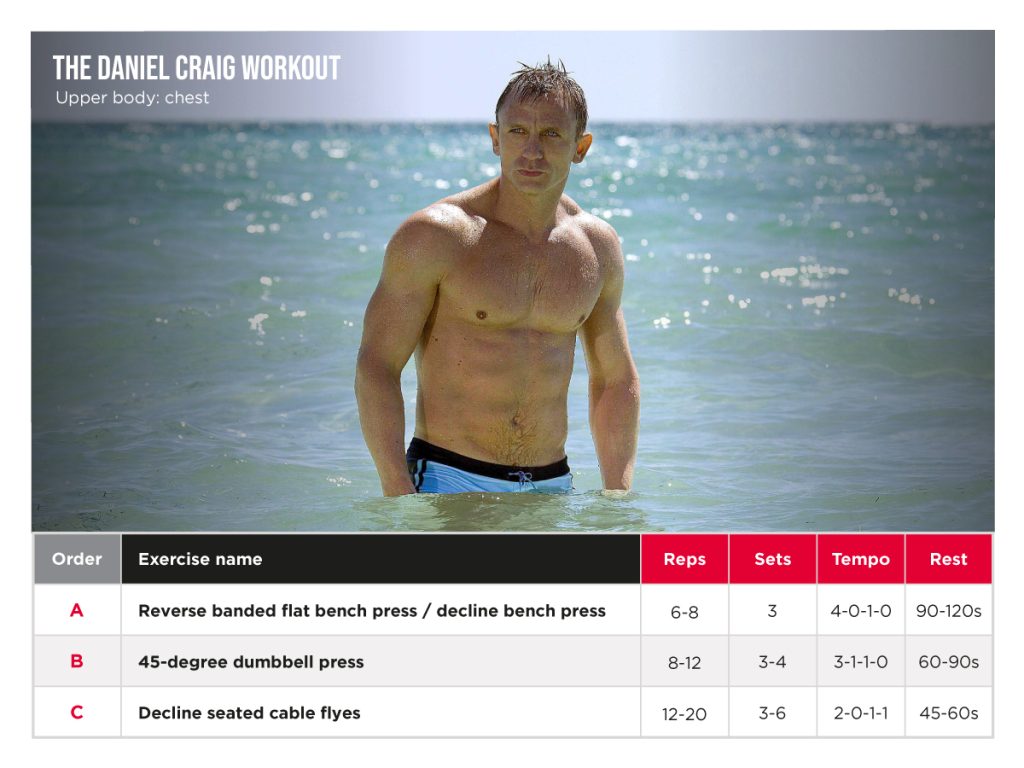 How to get a body like Daniel Craig – Chest and Triceps Workout ...