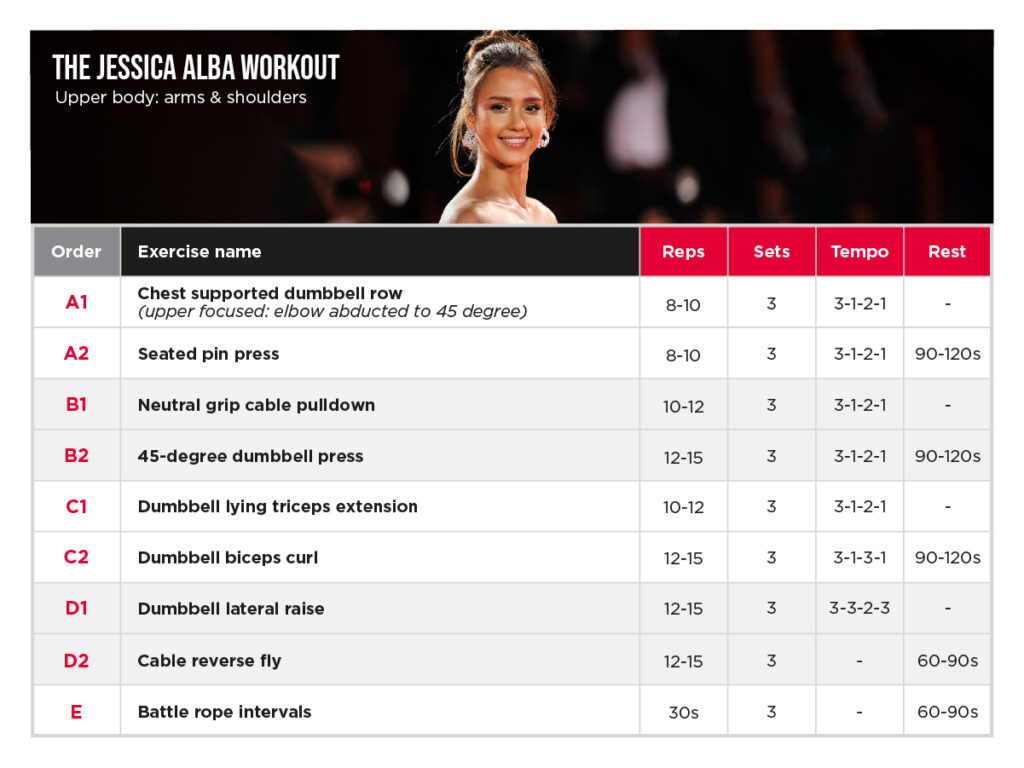 How to Get a Body Like Jessica Alba: Arms and Shoulders Workout ...