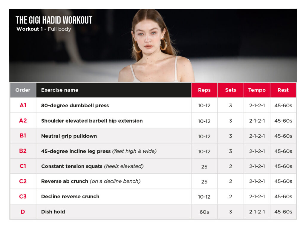 How to Get a Body Like Gigi Hadid – Full-Body Workout | Ultimate ...