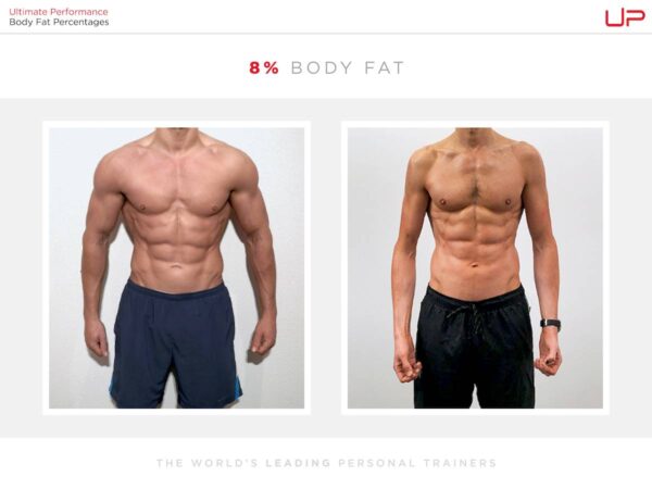 Male Body Fat Percentage Comparison [Visual Guide] | Ultimate Performance