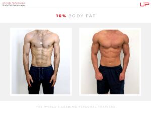 Male Body Fat Percentage Comparison [Visual Guide] | Ultimate Performance