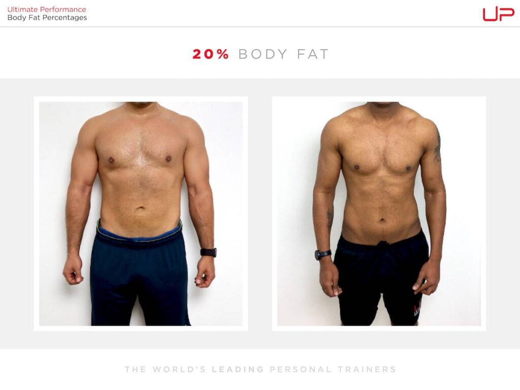 Male Body Fat Percentage Comparison [Visual Guide] | Ultimate Performance