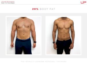 Male Body Fat Percentage Comparison [Visual Guide] | Ultimate Performance