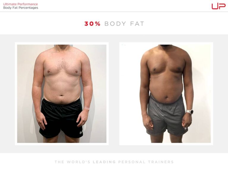 Male Body Fat Percentage Comparison [Visual Guide] | Ultimate Performance