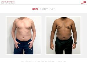 Male Body Fat Percentage Comparison [Visual Guide] | Ultimate Performance