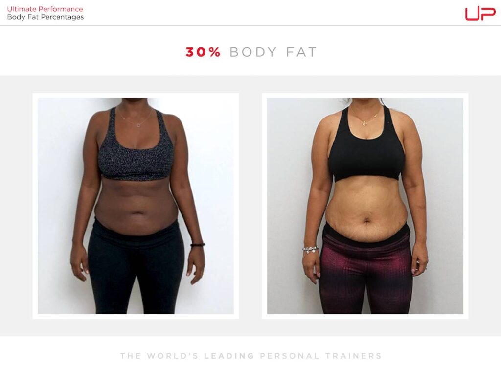 Body Fat Percentage Comparison for Women [Visual Guide] | Ultimate ...