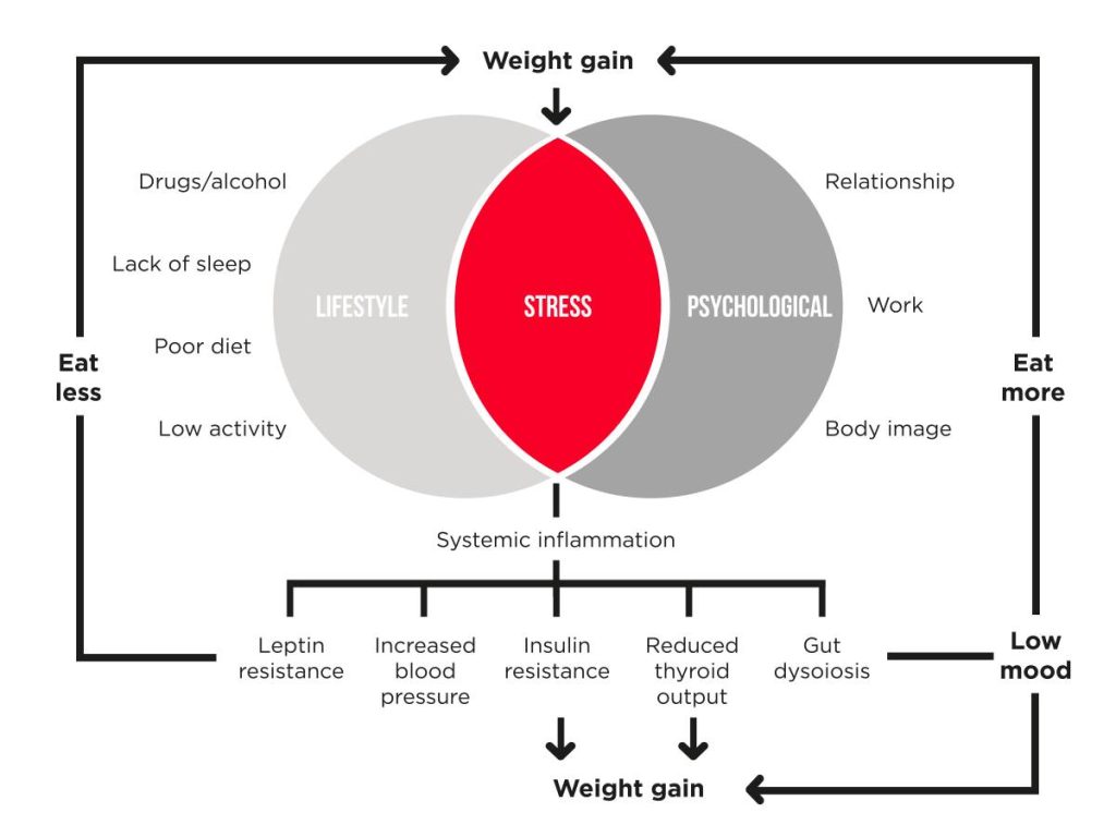 6 steps to better mental health: What men need to know
