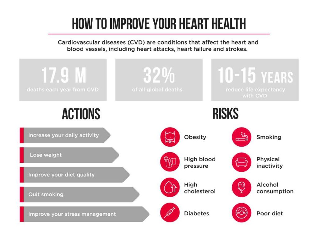 5 Steps to Improve Your Heart Health
