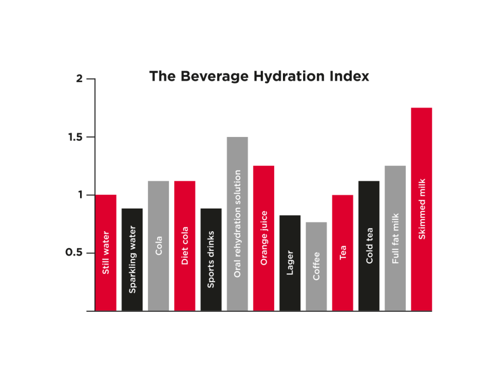 How much water should I drink in a day?
