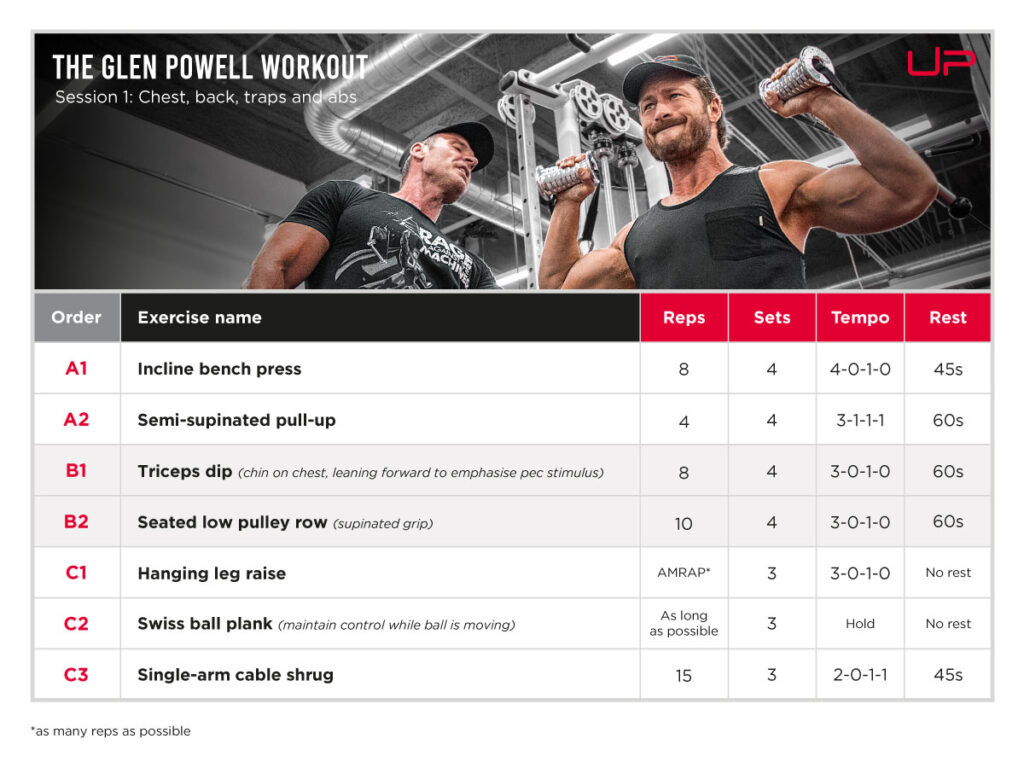 How Glen Powell built his 7-week body training for Top Gun: Maverick