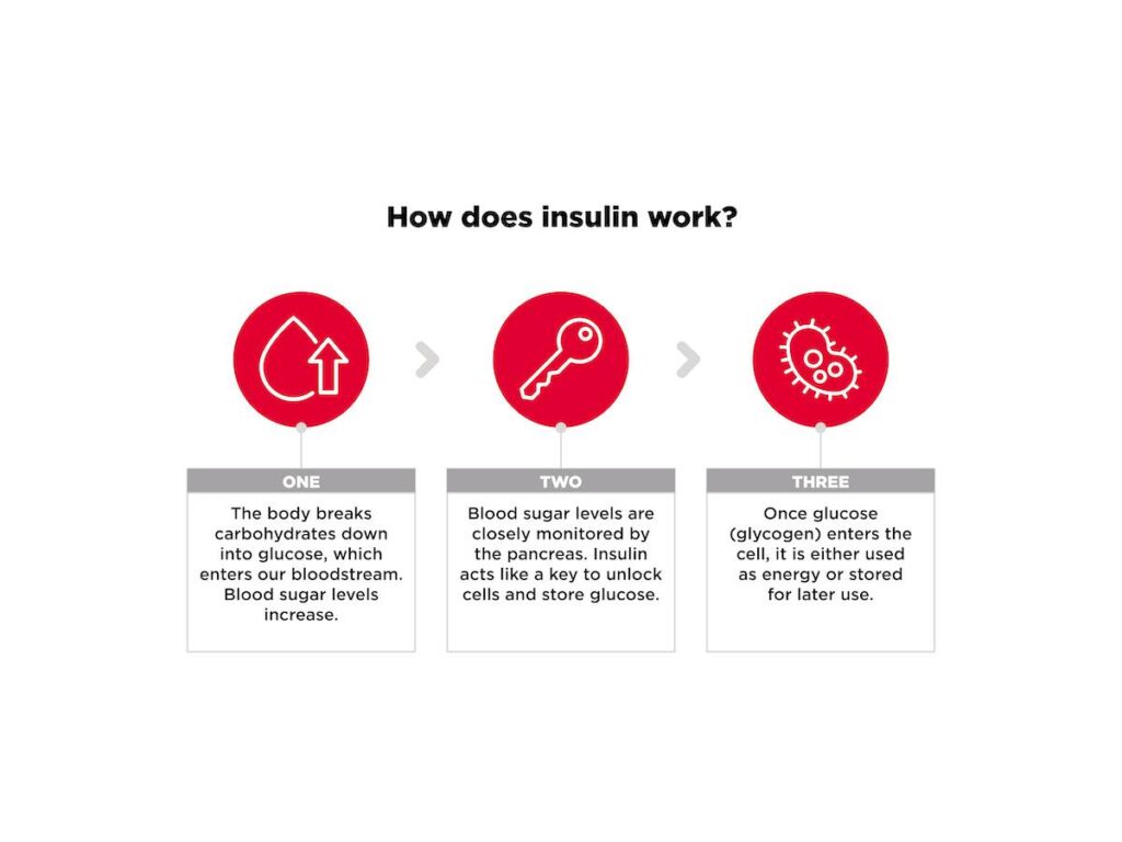 Diabetes risk: What your body fat storage pattern means