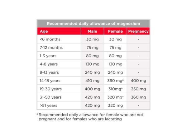 Magnesium: Everything you need to know for better health