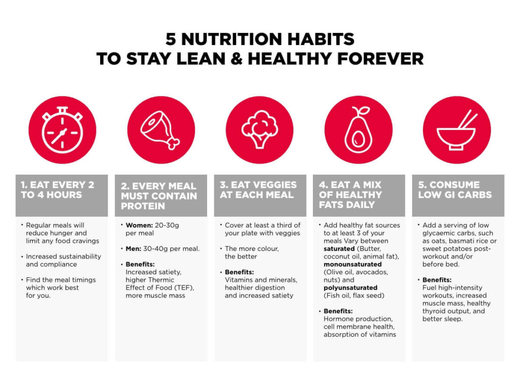 5 Nutrition Habits to Stay Lean & Healthy Forever | Ultimate Performance